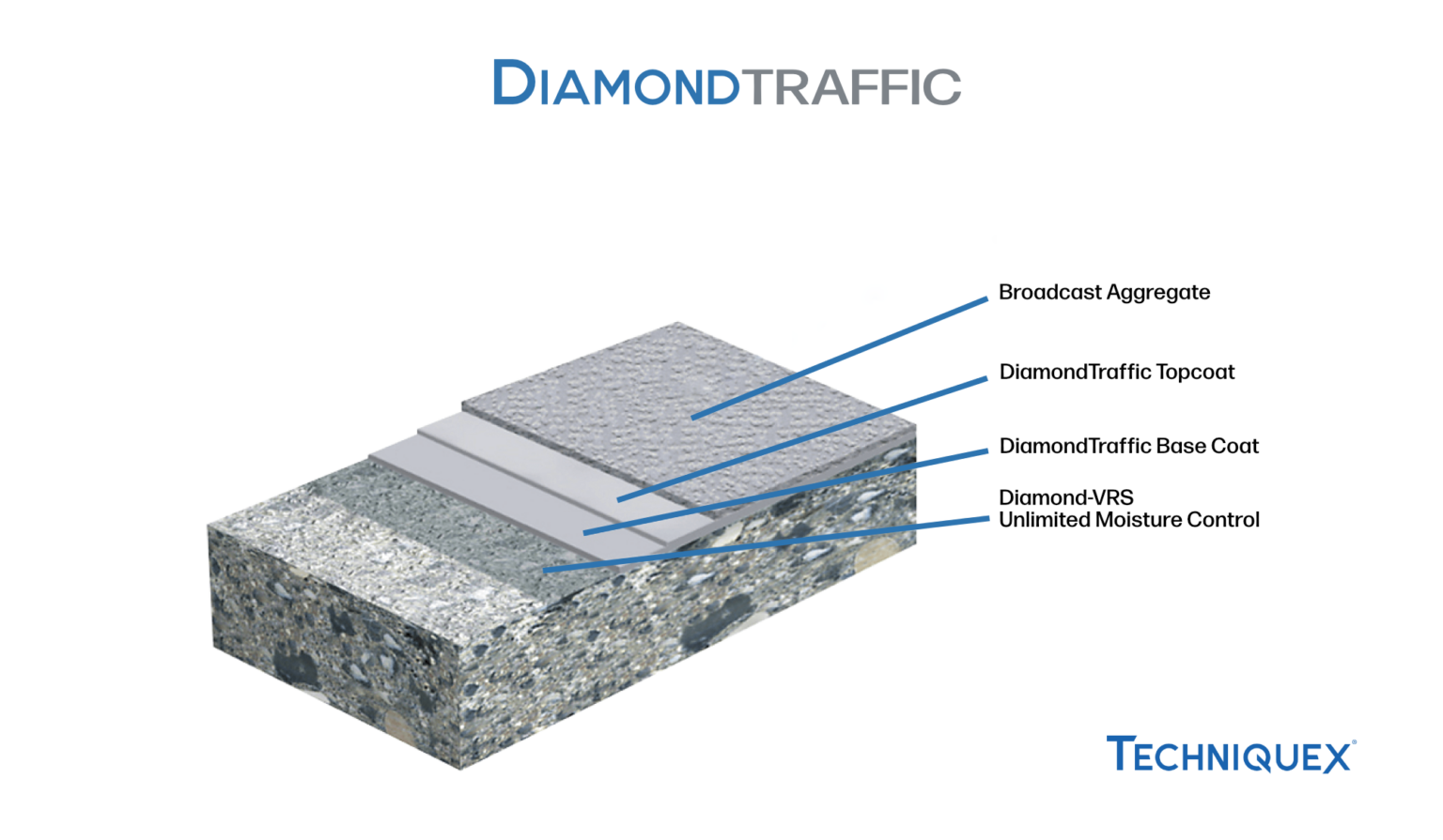 Stadium & Arena Flooring | Techniquex
