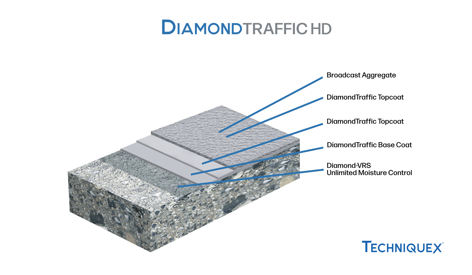 Resinous Flooring Systems And Solutions | Techniquex